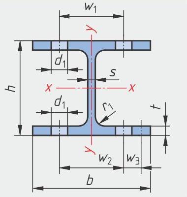 Knickung berechnen − online